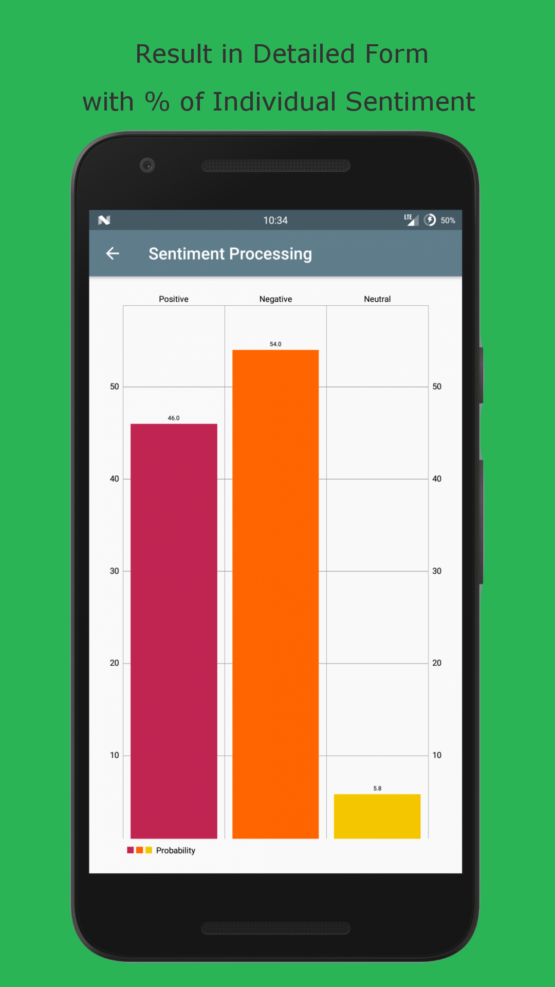 Sentiment Processing - NLP Model to Analyze Text - App on Amazon Appstore