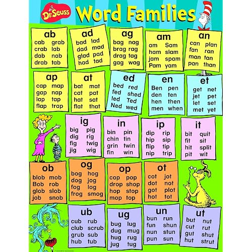 Snapklik.com : Eureka Dr.Seuss Word Family Classroom Poster For Students