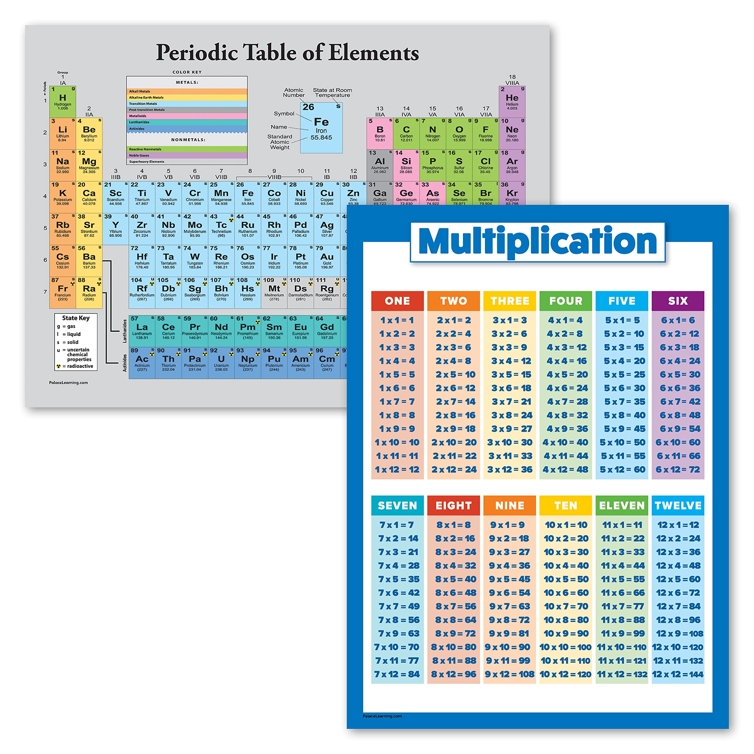 2 Pack Periodic Table Of The Elements Poster Grey And Multiplication ...