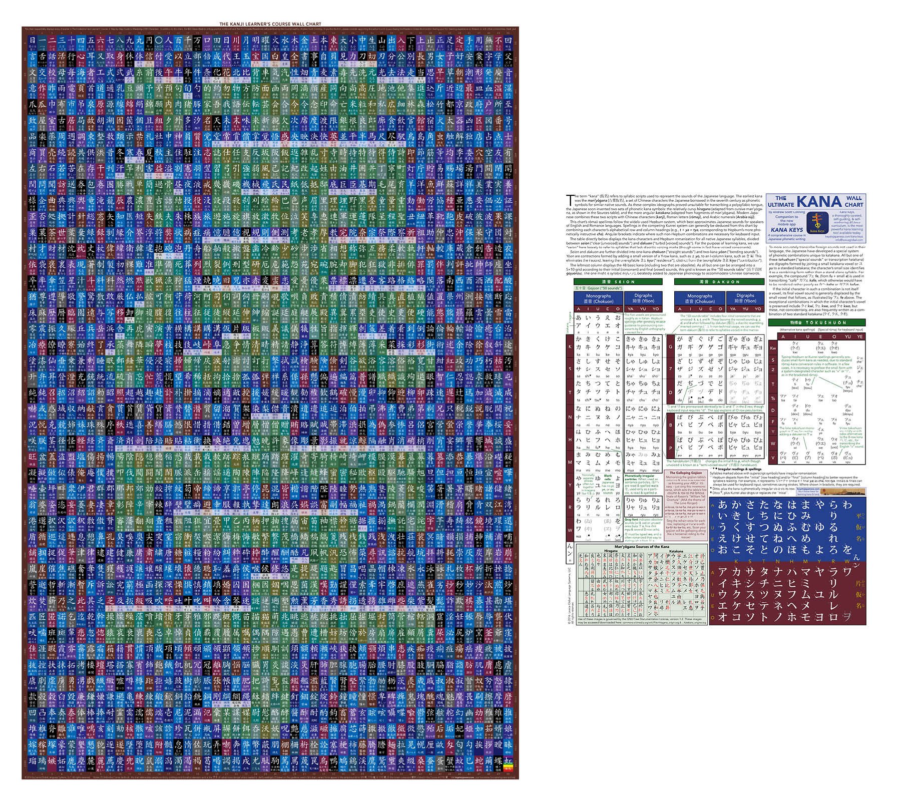 Kanji Learners Course The Klc Wall Chart The Ultimate Kana | Desertcart ...