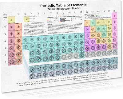 Periodic Table of Elements Poster Showing Electron Barbados | Ubuy