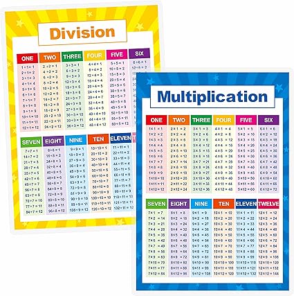 Amazon.com: Laminated Educational Math Posters, Multiplication and ...