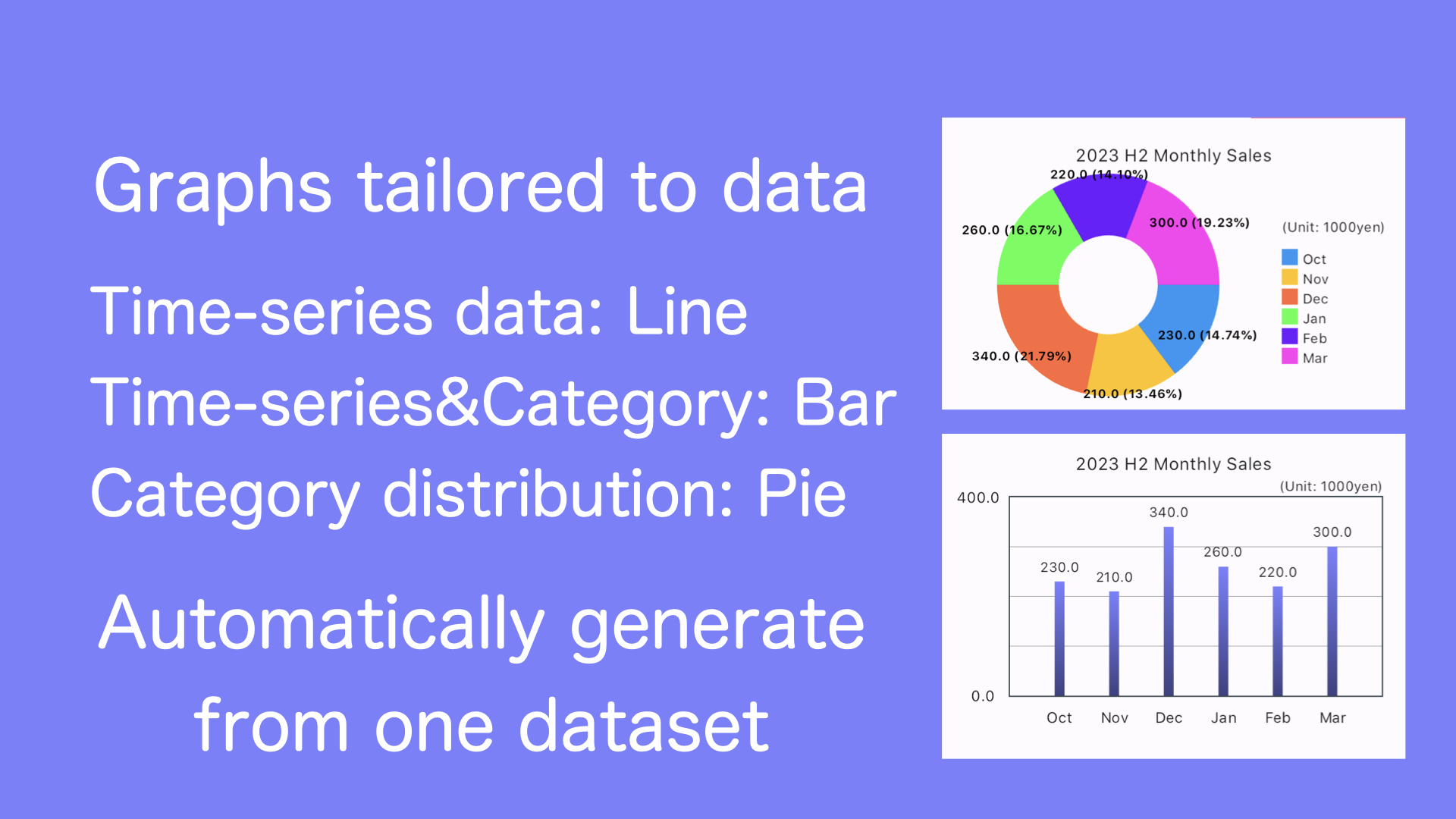 Easy Graph Maker - App on Amazon Appstore