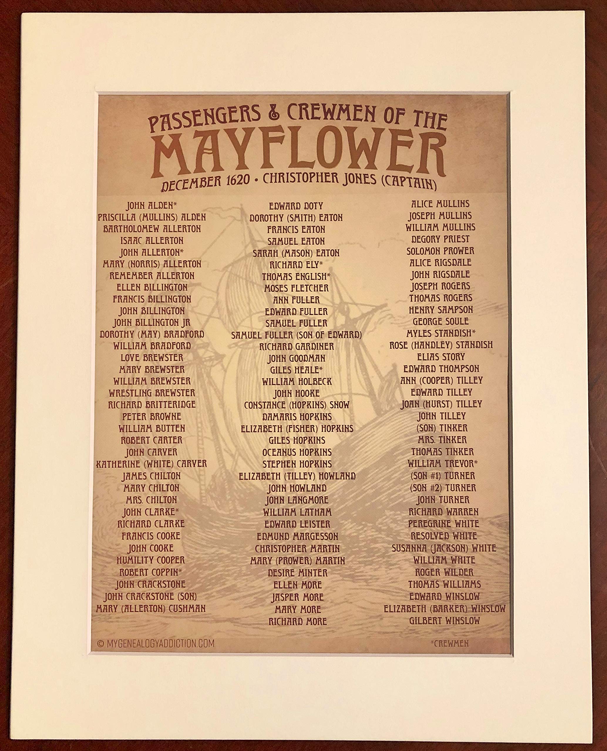 Amazon.com: Commemorative Mayflower Passenger List 1620 Poster Custom ...
