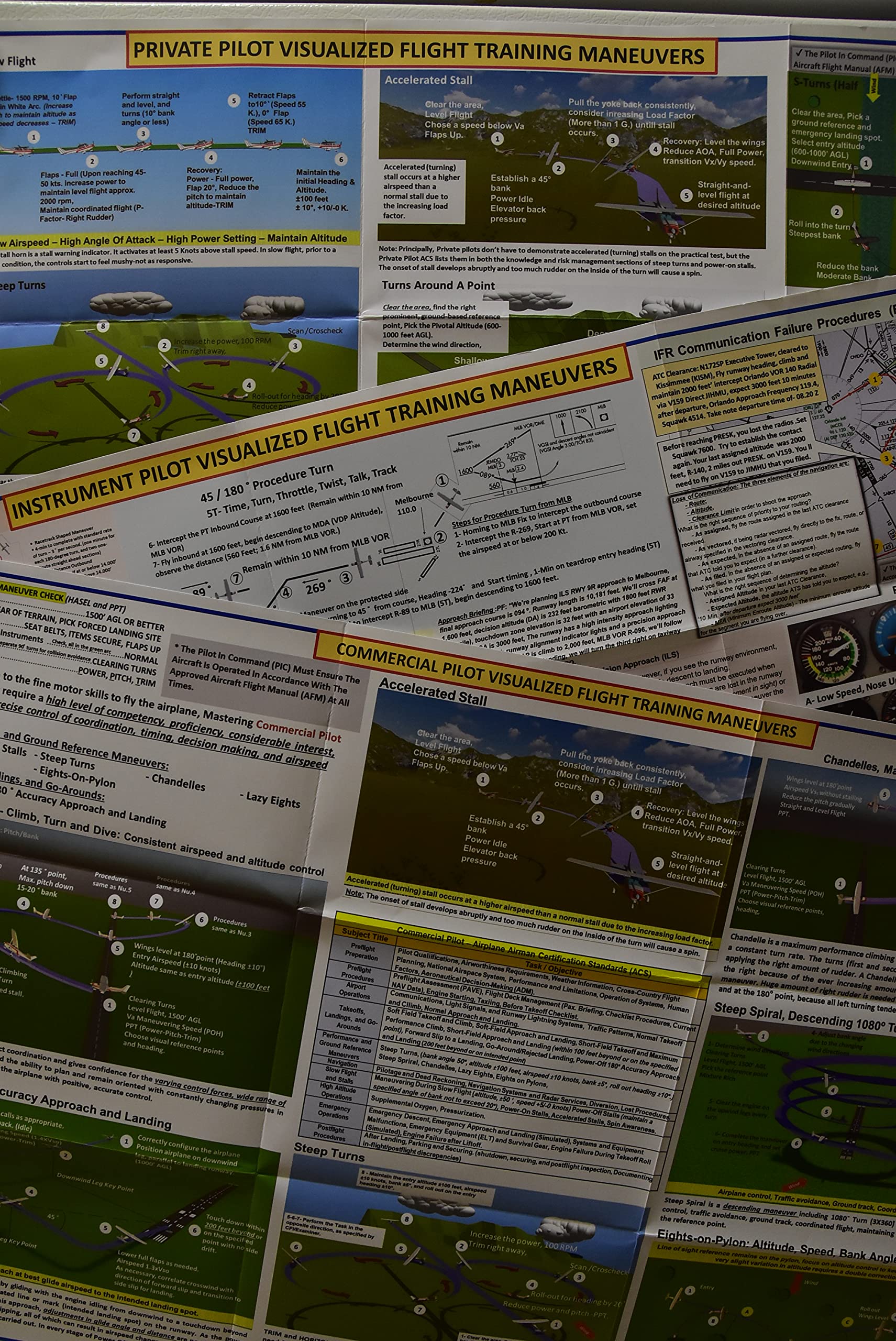 Snapklik.com : FAA Private-Instrument-Commercial Pilot Visualized ...