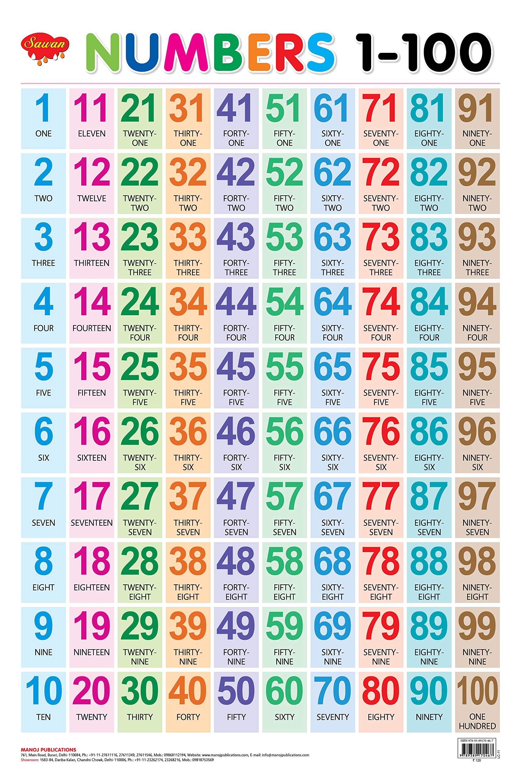 Hindi Number Chart 1 100