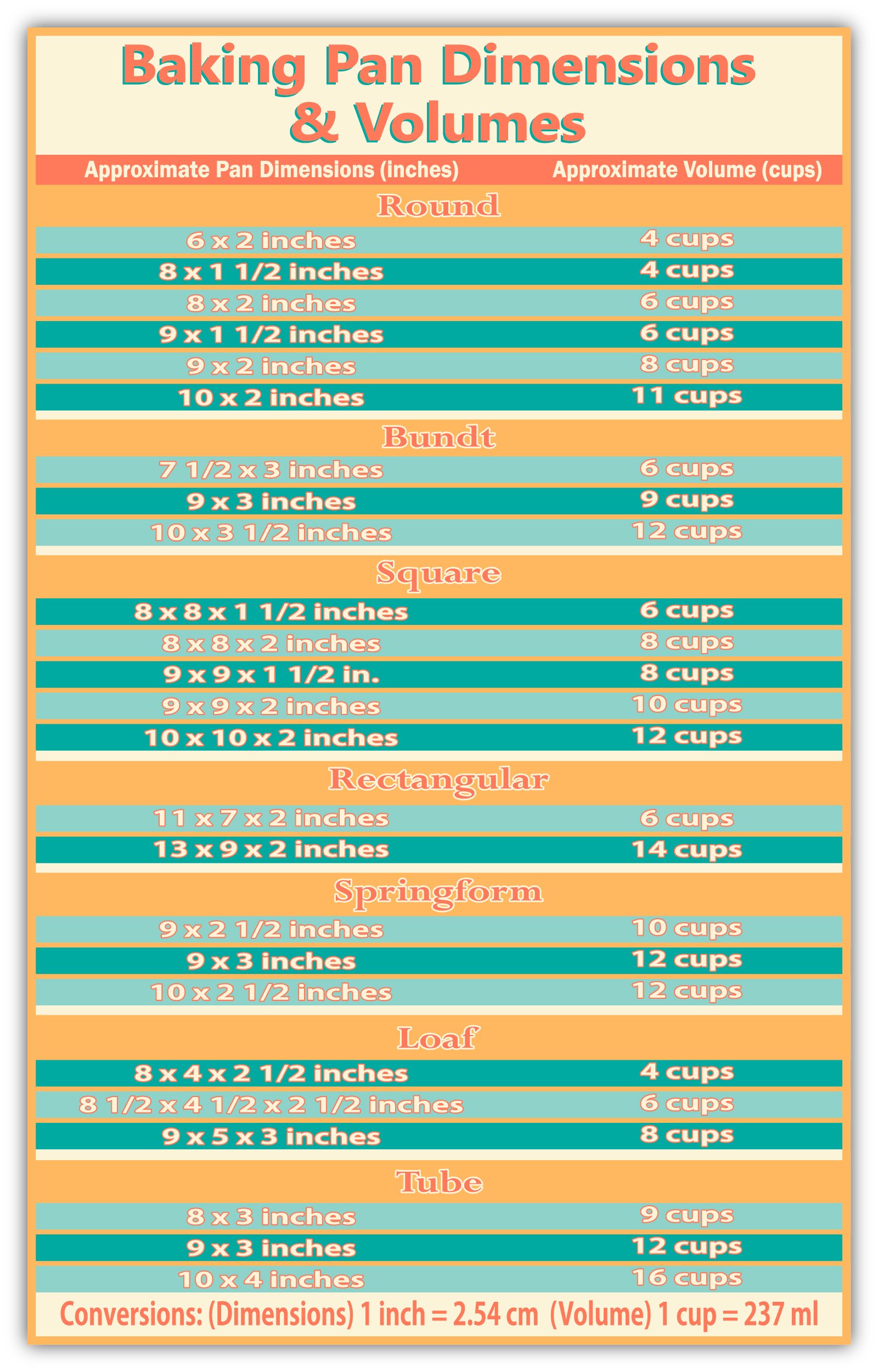 Baking Pan Dimensions And Volums Conversion Chart Inches To Cups ...