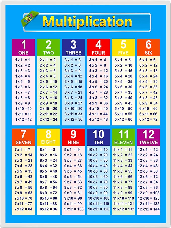 Multiplication Table Poster For Kids Educational Times Chart Tables 