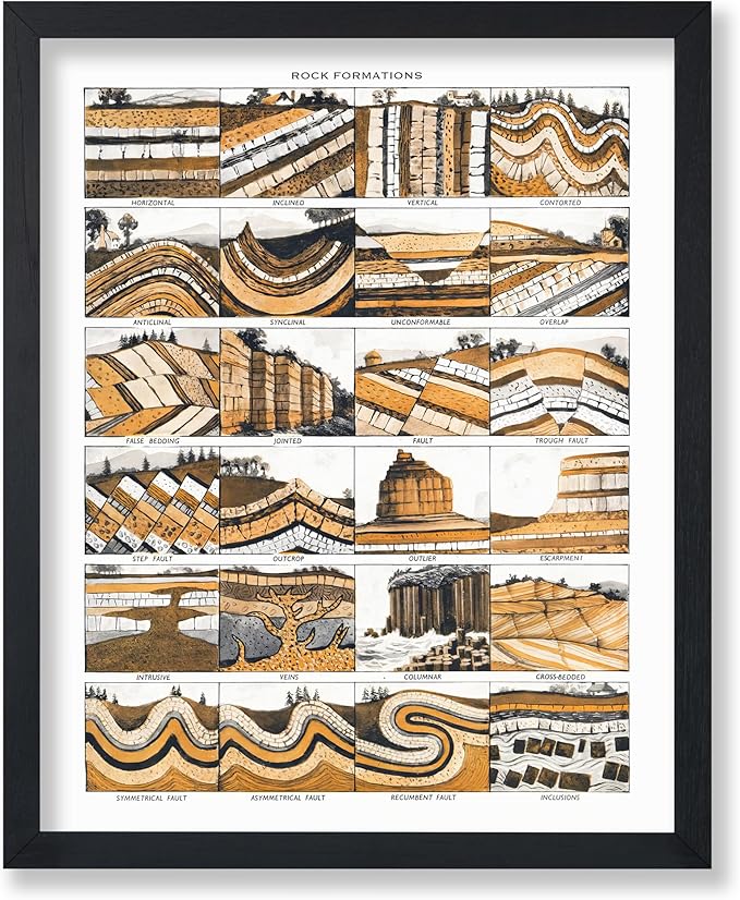 Amazon.com: Poster Master Rock Formations Chart Print - Geology Poster ...