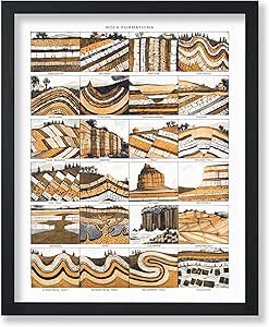 Amazon.com: Poster Master Rock Formations Chart Poster - Educational ...