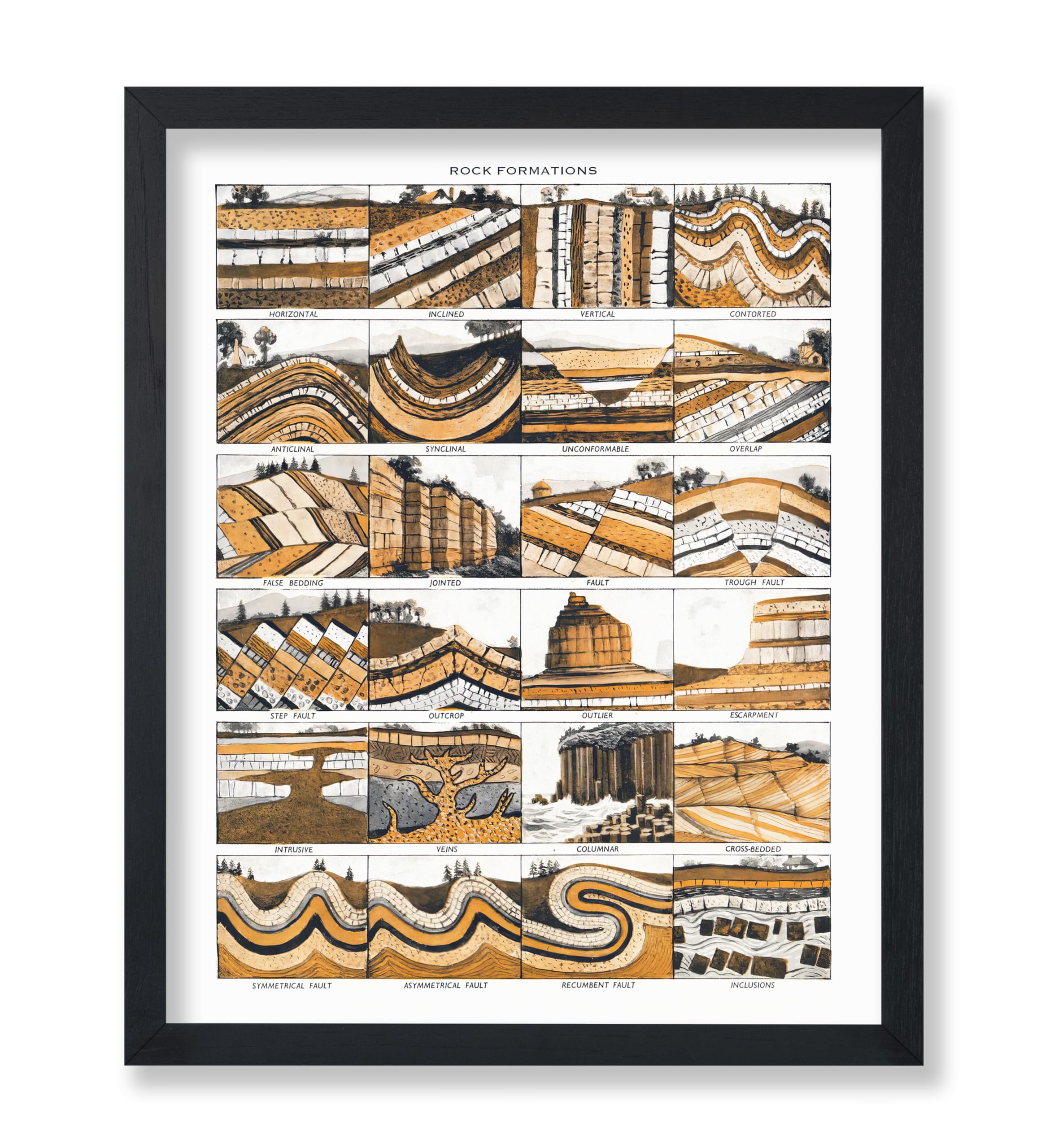 Amazon.com: Poster Master Rock Formations Chart Poster - Educational ...