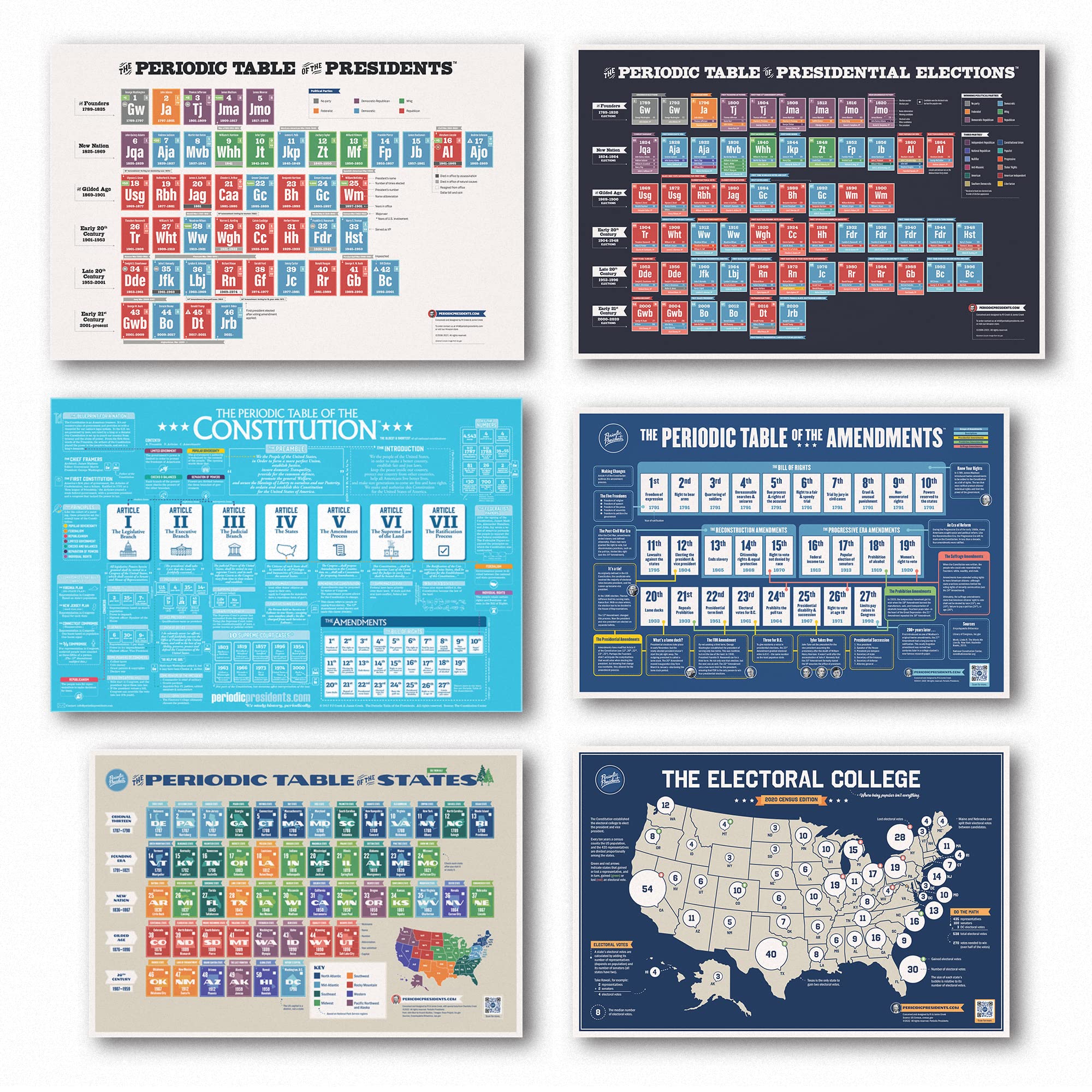 Amazon.com: Periodic Presidents Poster Set of 6 | Includes Presidents ...