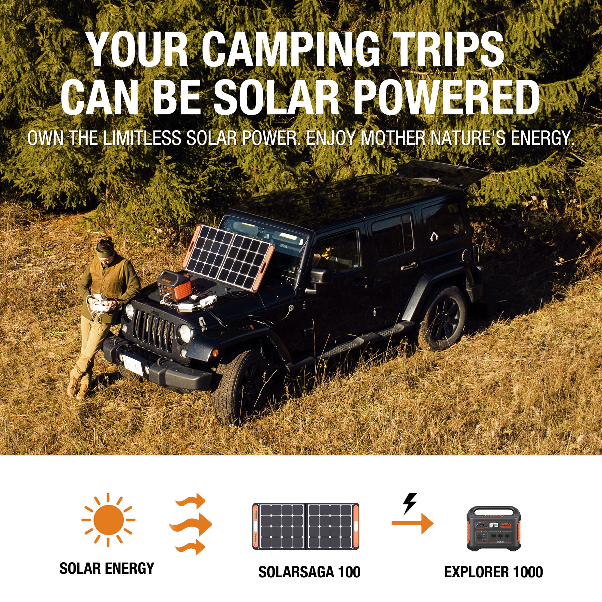 Jackery Solar Generator 1000, Explorer 1000 and 1 xSolarSaga 100W Solar ...