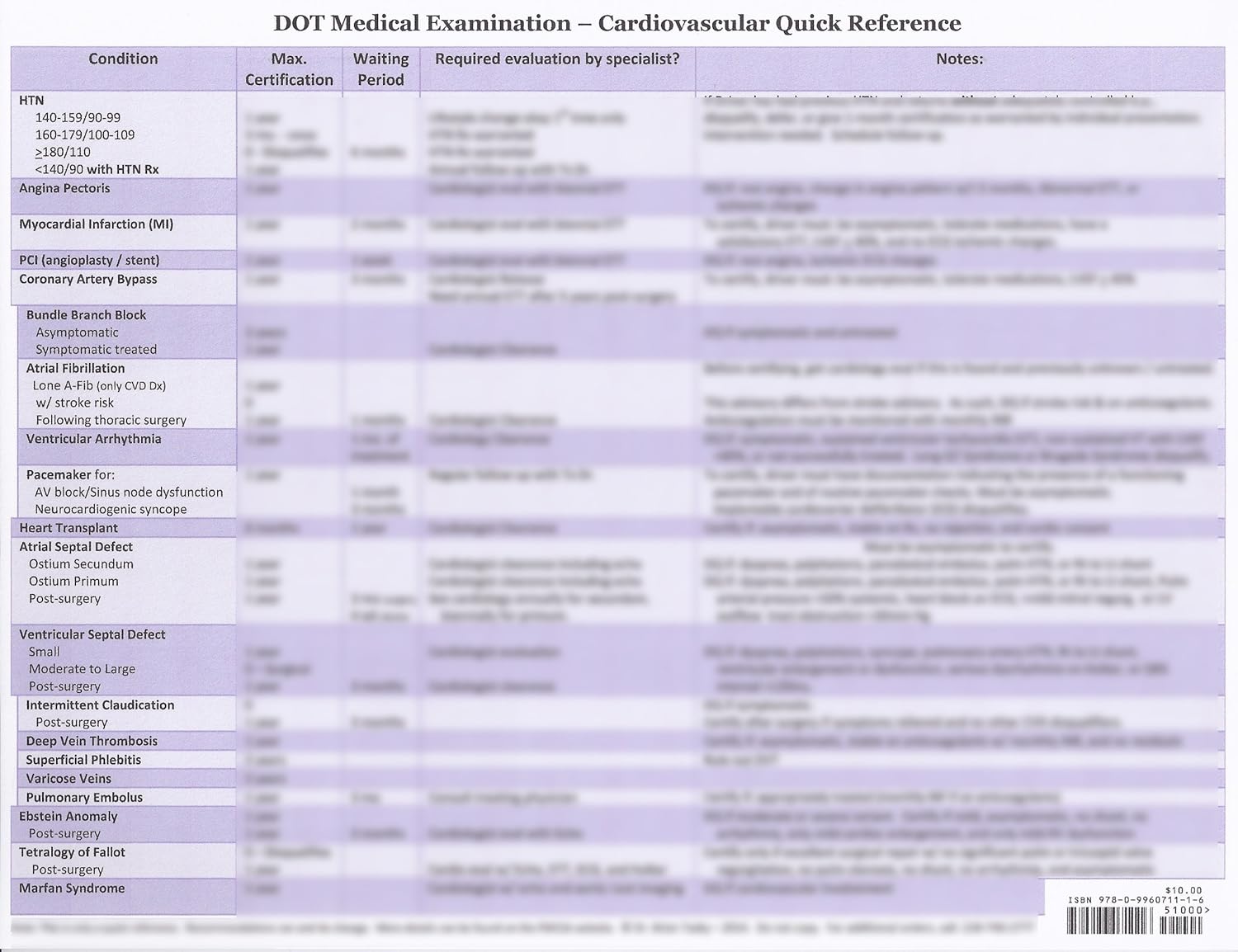 Amazon.com: The DOT Medical Exam - Cardiovascular Quick Reference ...