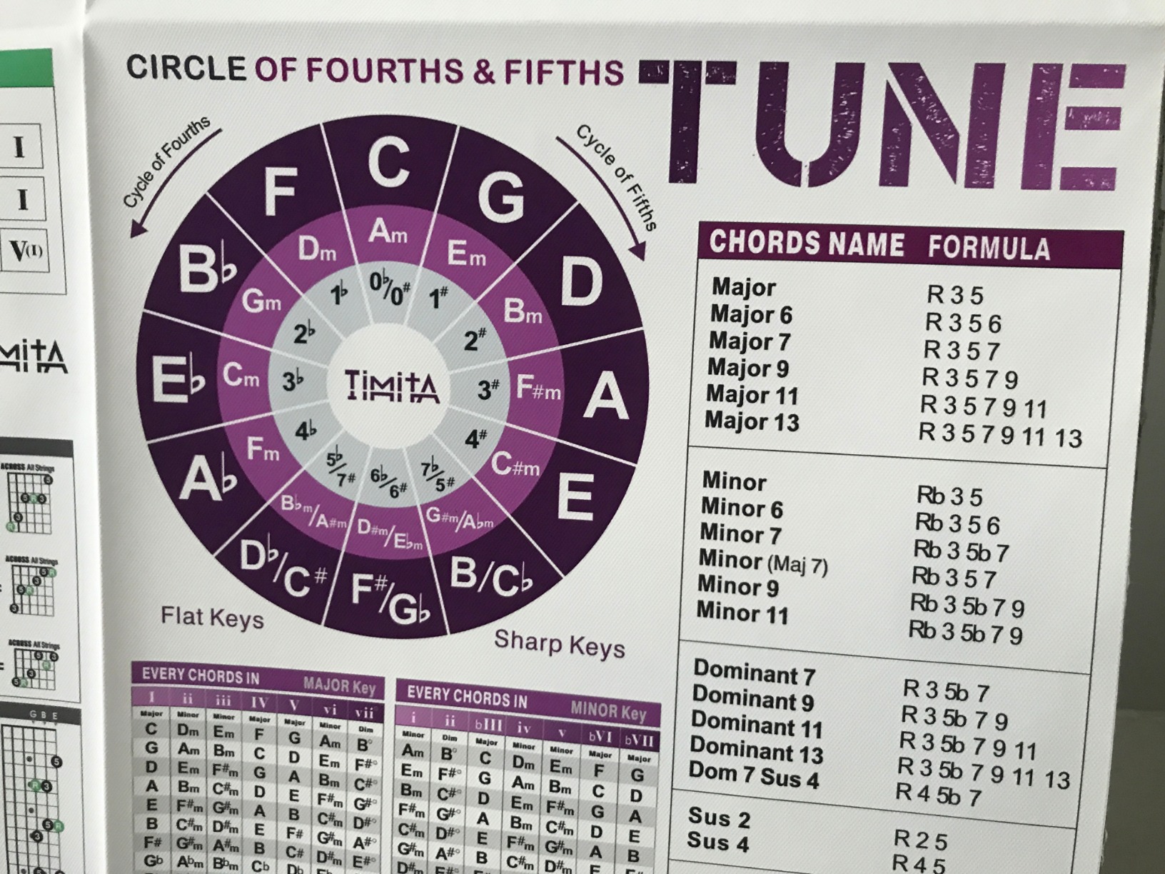 $7/mo - Finance Guitar Chords Chart & Guitar Rhythm Chart Poster ...