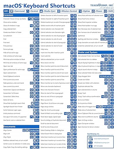 Mac OS Keyboard Shortcuts Quick Reference Training Tutorial Guide Cheat Sheet for macOS ...