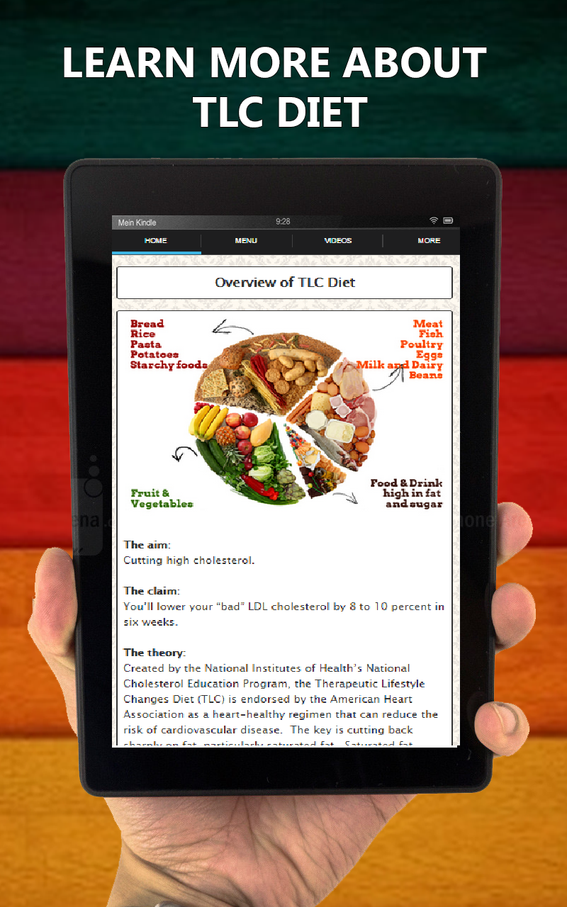 TLC Diet - Beginner's Guide - App on Amazon Appstore