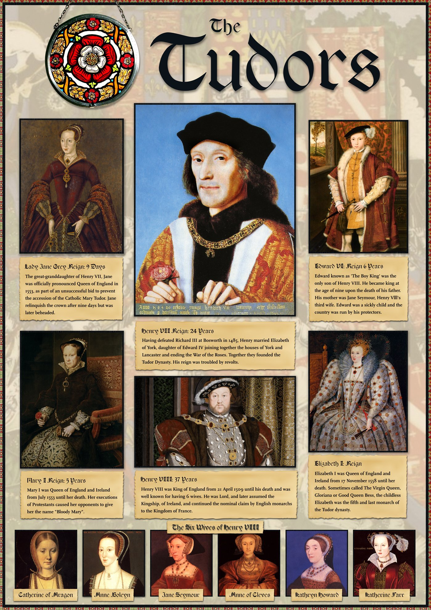 The Tudors Poster - Educational School Classroom Teaching Resource ...