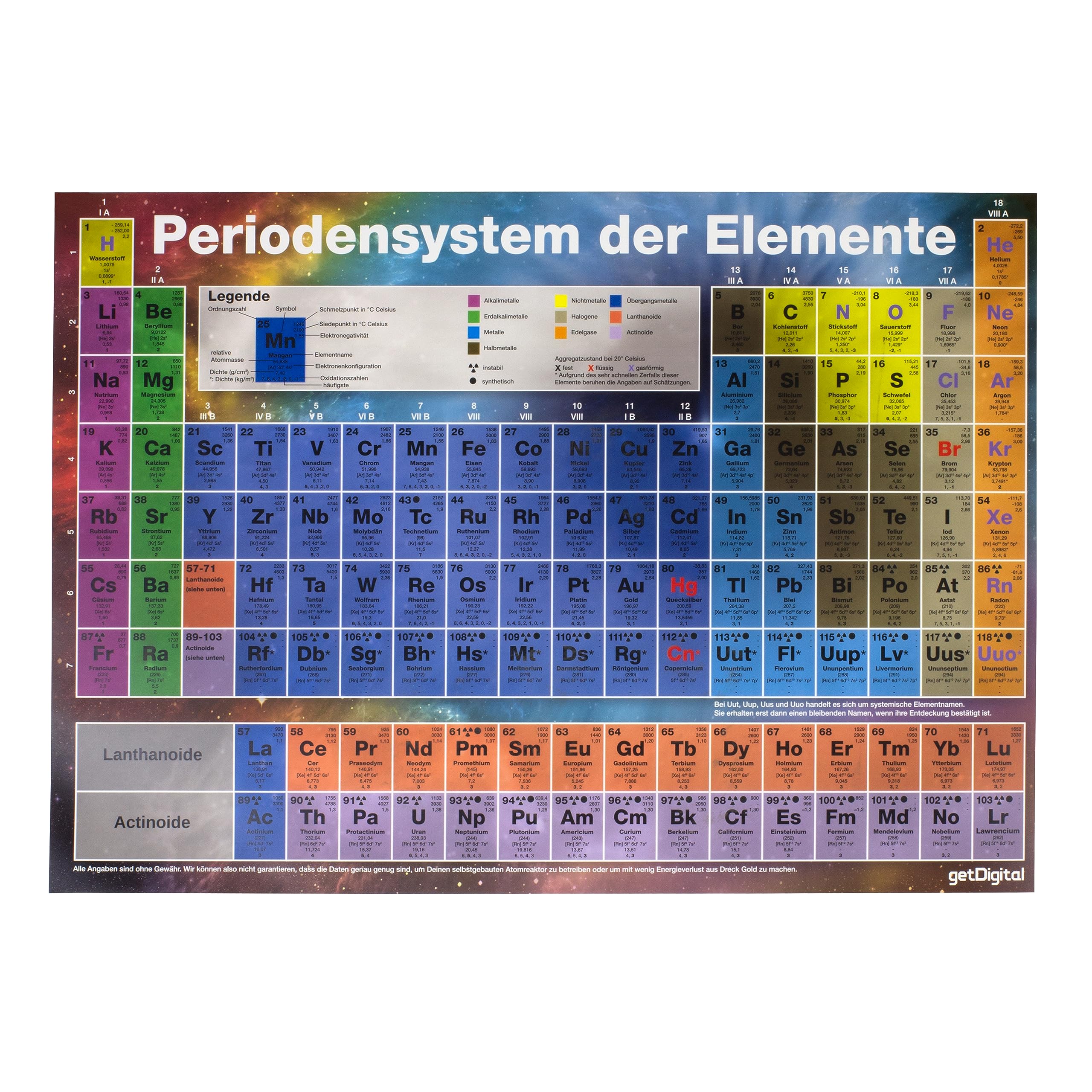 Amazon.de: Periodensystem-Poster