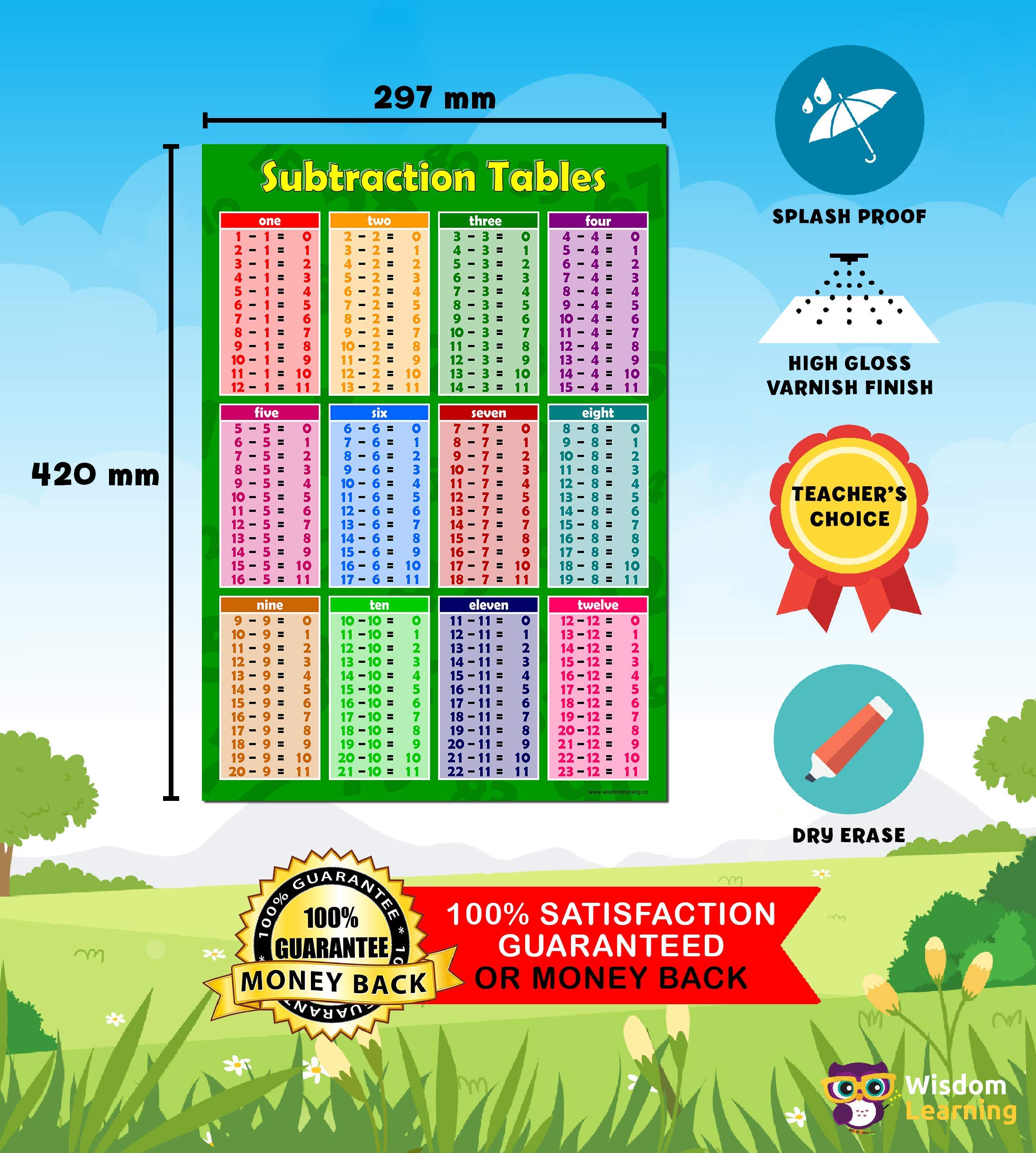 Maths Poster Pack X 10 Wall Charts, Roman Numerals, Times Tables Poster ...