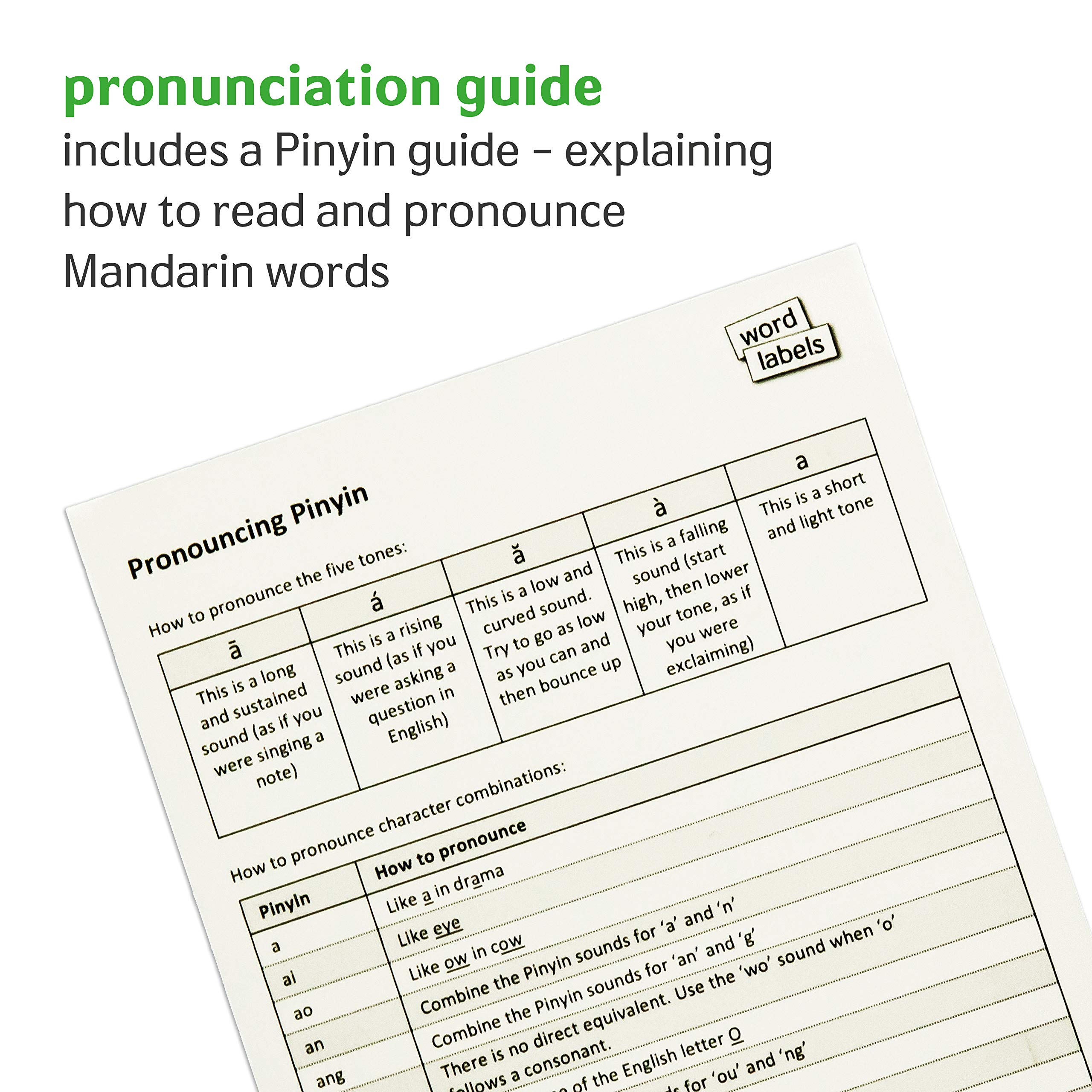 Mandarin Word Labels Chinese New Year Word Vector Art, Icons, And