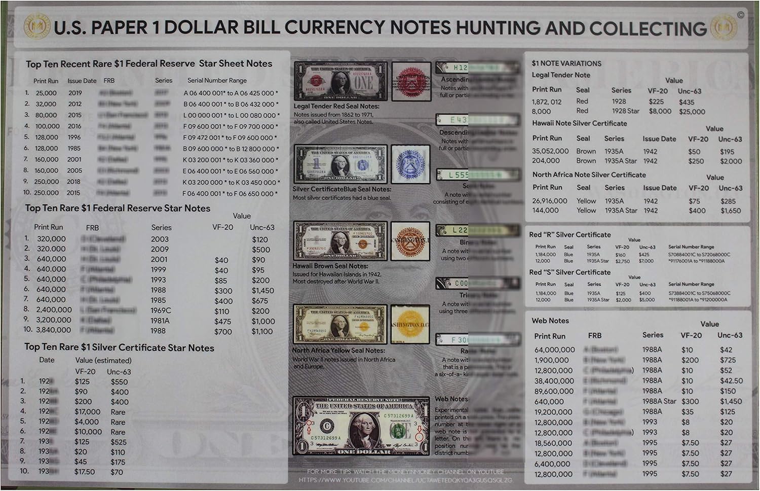 Amazon.com: U.S. $1 Paper Dollar Hunting and Note Collecting 11" x 17 ...
