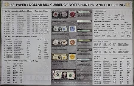 Amazon.com: U.S. $1 Paper Dollar Hunting and Note Collecting 11" x 17 ...