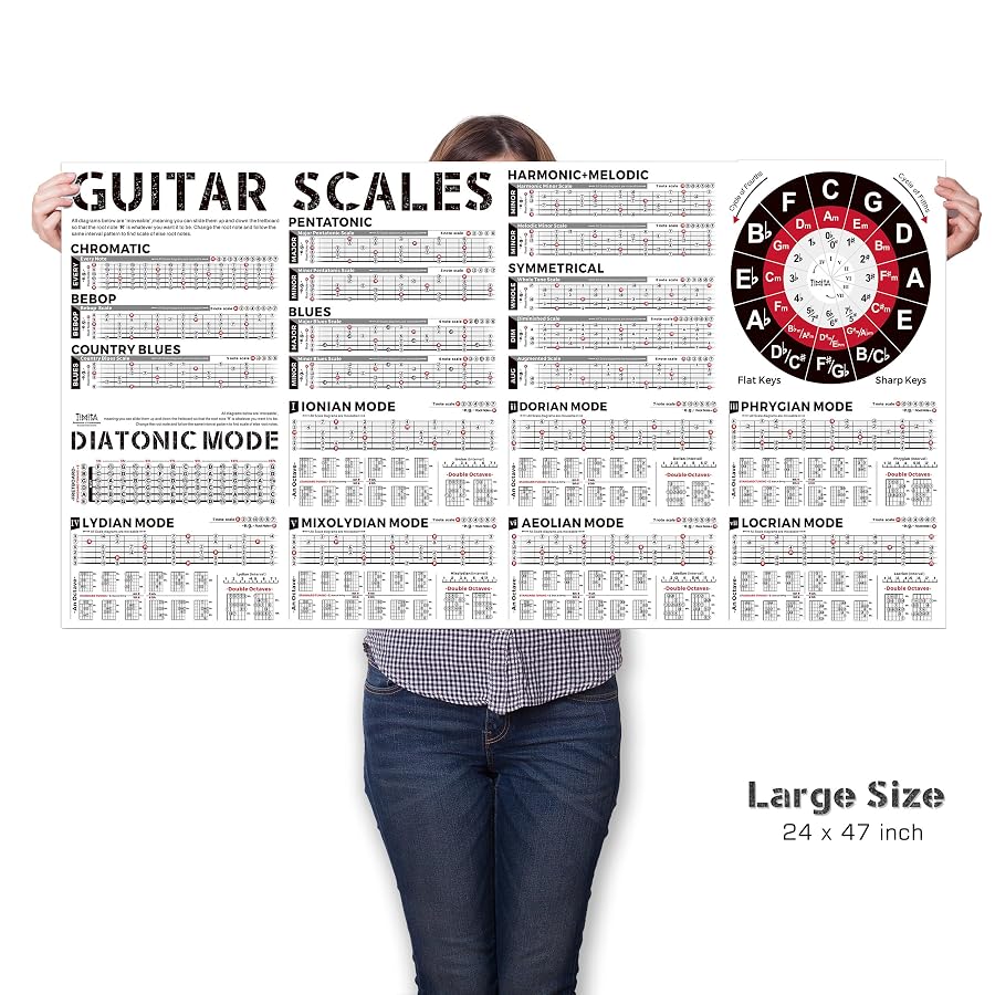 Snapklik.com : Guitar Chords Poster & Guitar Scales Chart Bundle ...