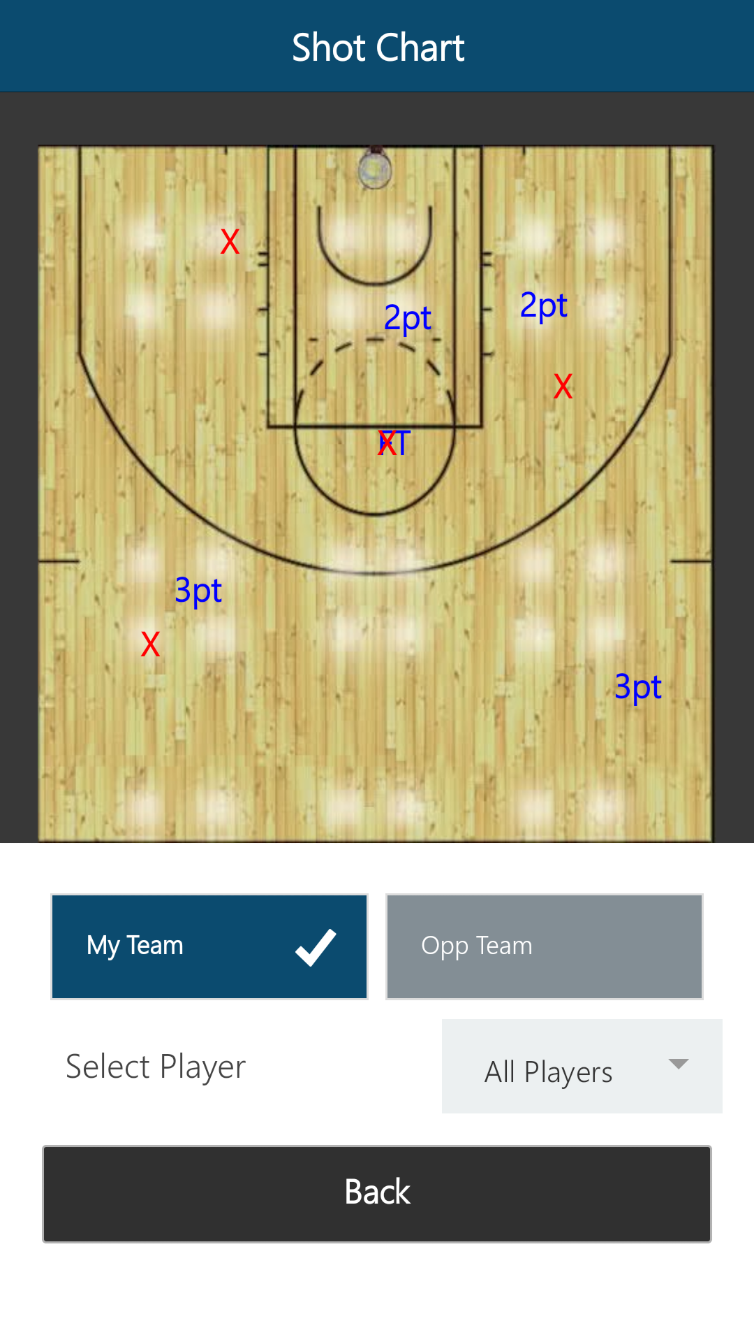 Basketball Stats Keeper - App on Amazon Appstore