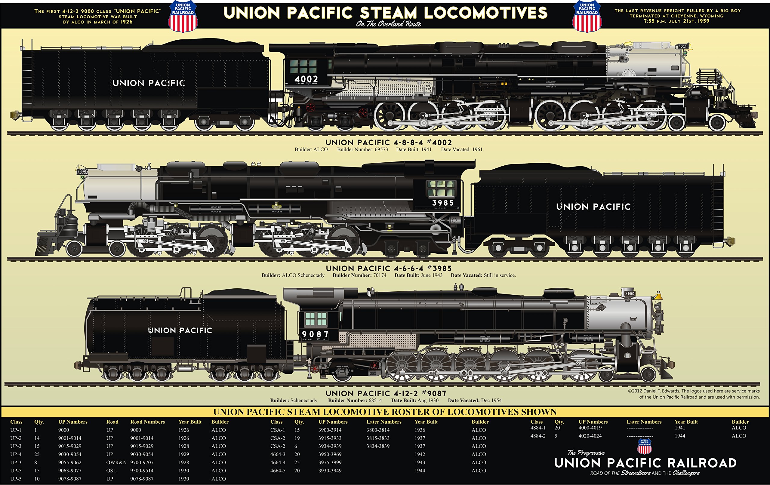 Union Pacific Big Boy Challenger 9000 Steam Locomotive Poster ...