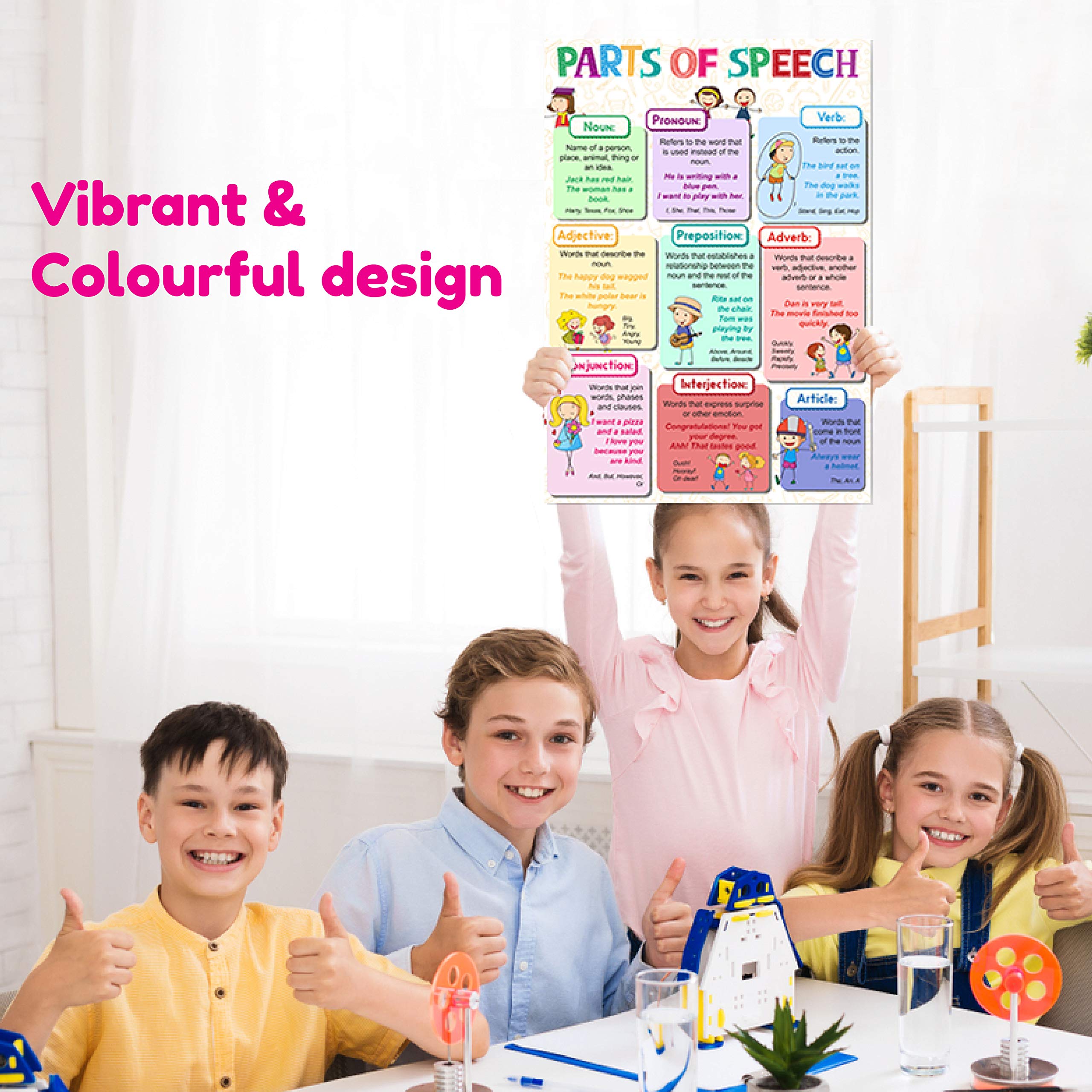 Buy Parts of Speech Poster - Laminated Educational English Grammar ...