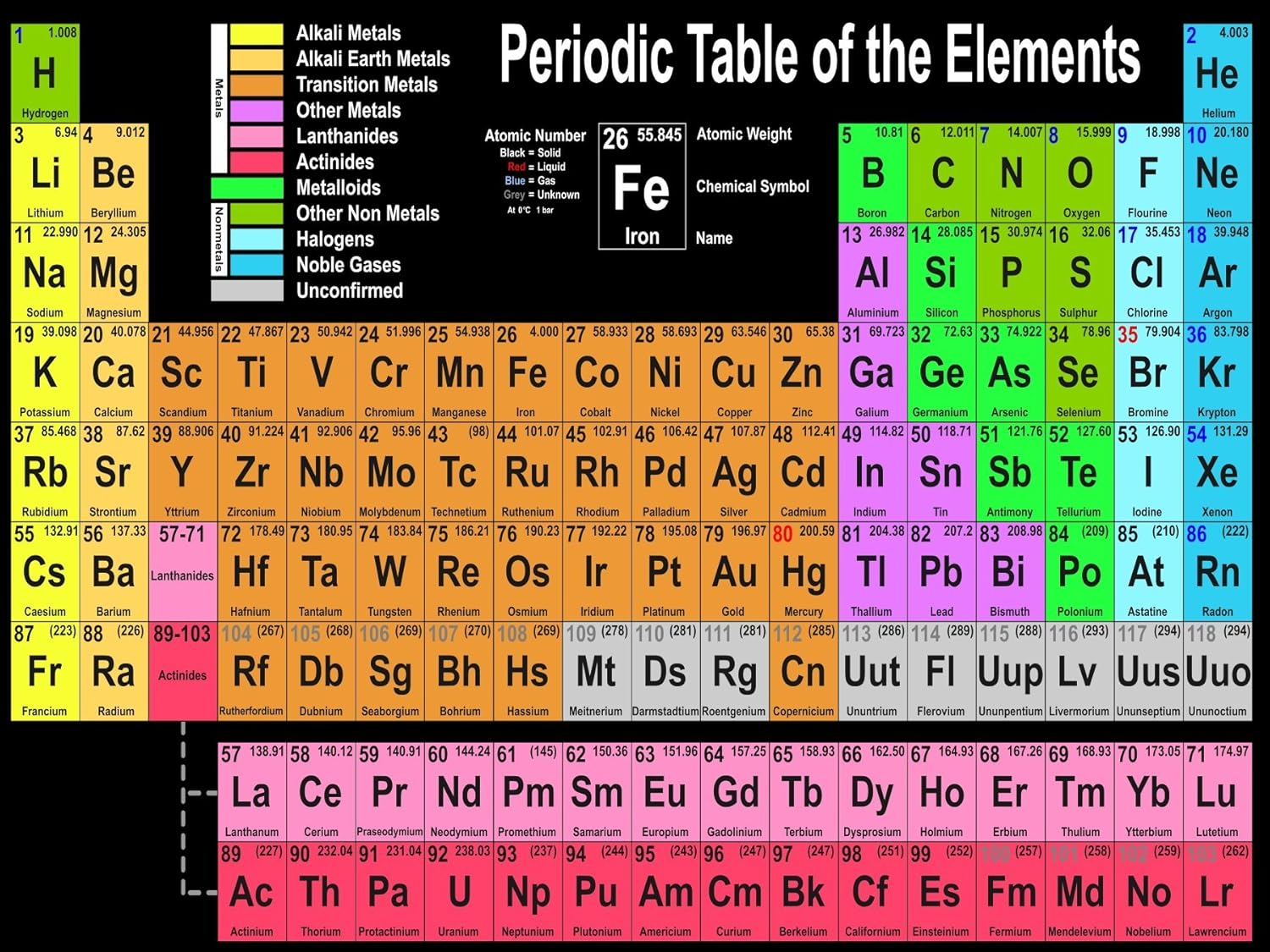 Amazon.com: Periodic Table of Elements Black Poster (Large)
