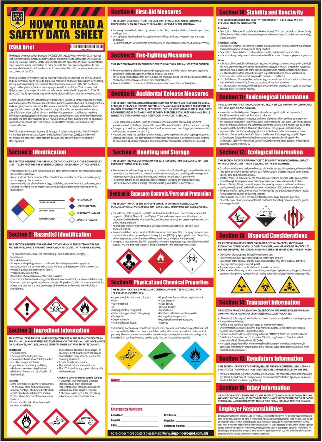 How to Read A Safety Data Sheet (SDS/MSDS) Poster 24 x 33 Inch UV ...