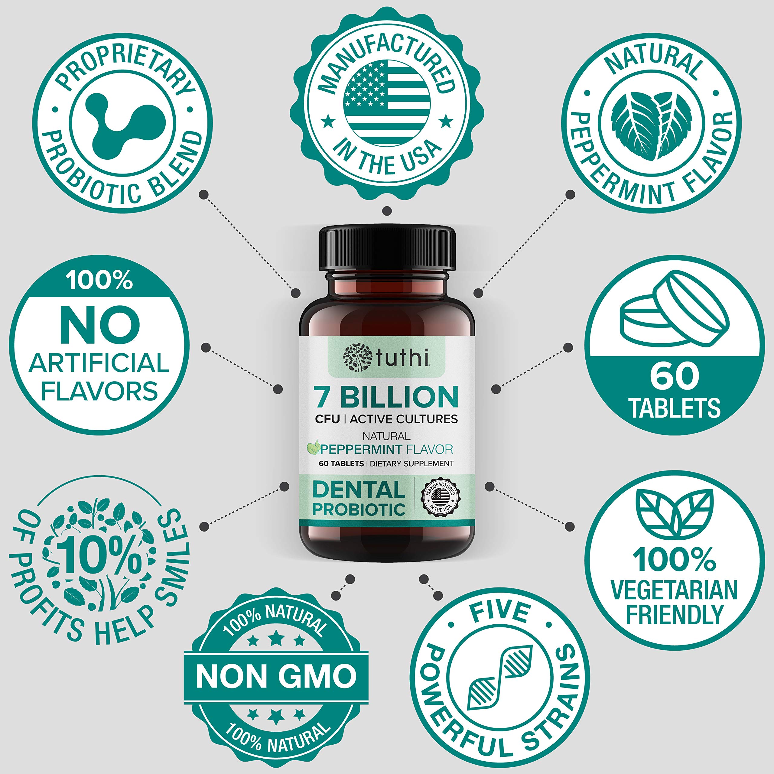 Snapklik.com : Dental Probiotics For Teeth And Gums - Chewable Oral ...