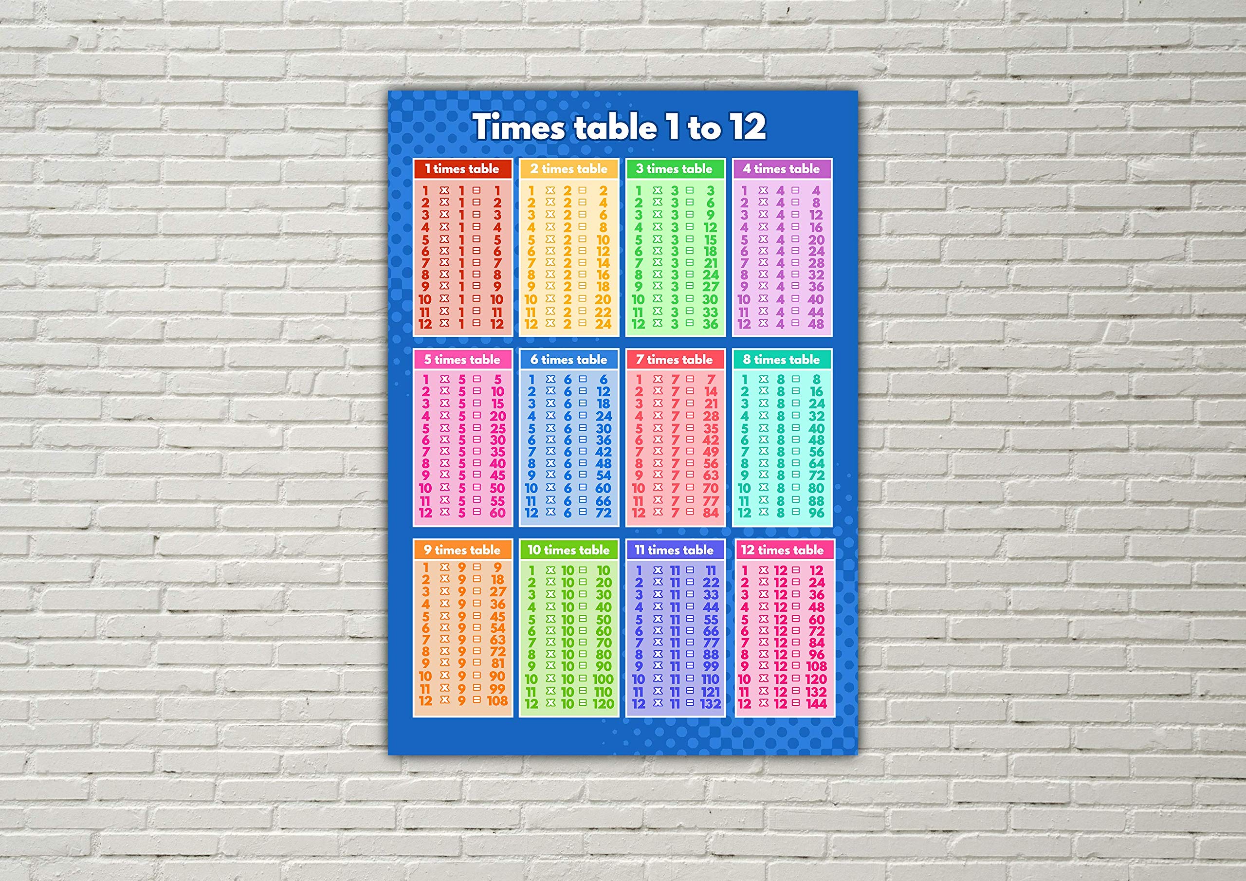 Educational Math Poster Times Tables Kids Learning Multiplication Table ...