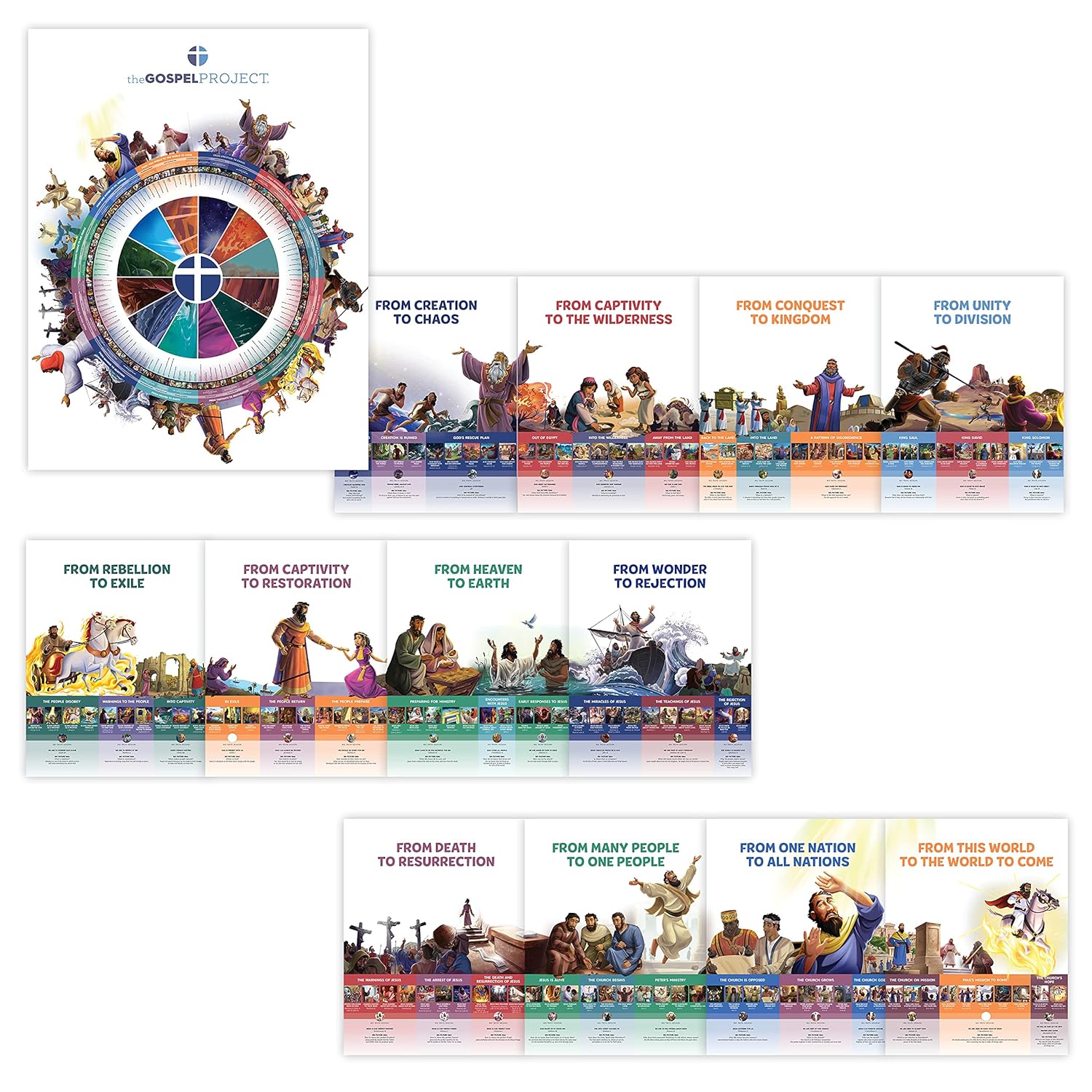 The Gospel Project for Kids: Giant Timeline and Big Story Circle: Cycle ...