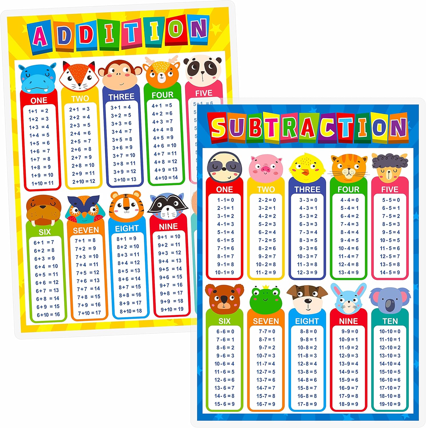 Amazon.com: SpriteGru 2 PCs Laminated Educational Math Poster Chart ...
