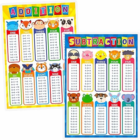 Amazon.com: SpriteGru 2 PCs Laminated Educational Math Poster Chart ...