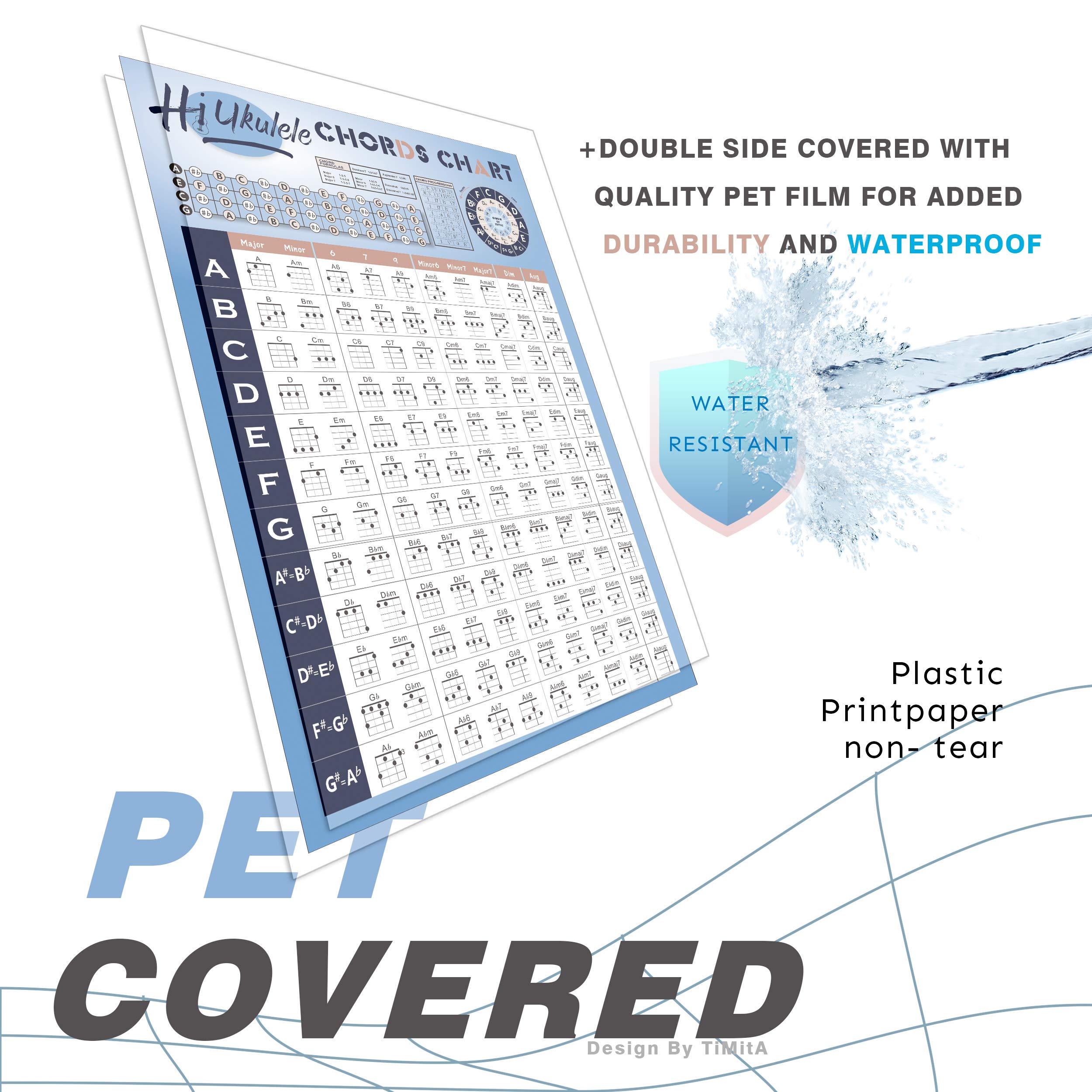The Ultimate Ukulele Reference Poster + Ukulele Chords Cheatsheet ...