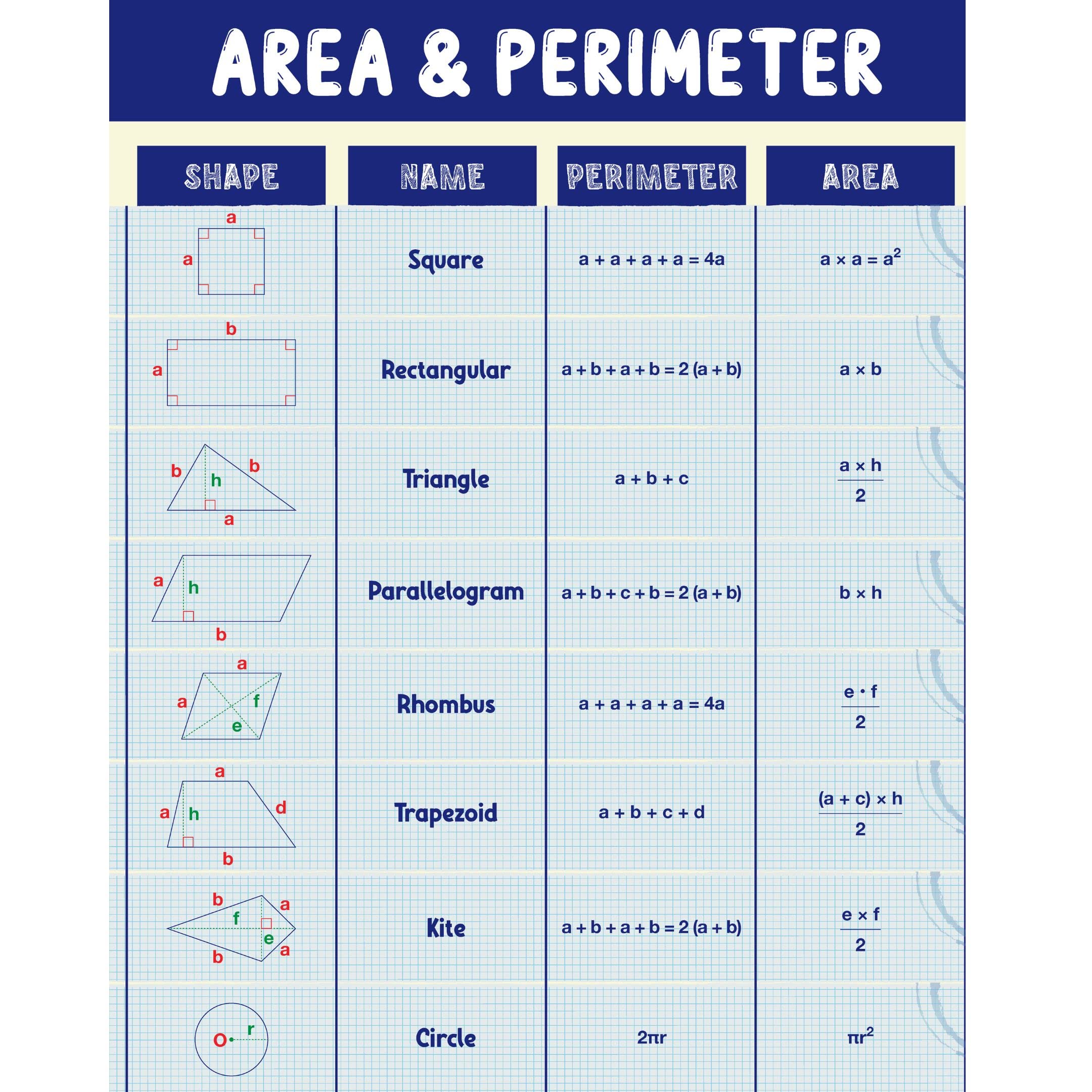 Amazon.com: Venora Design Area and Perimeter Geometry Math Poster ...