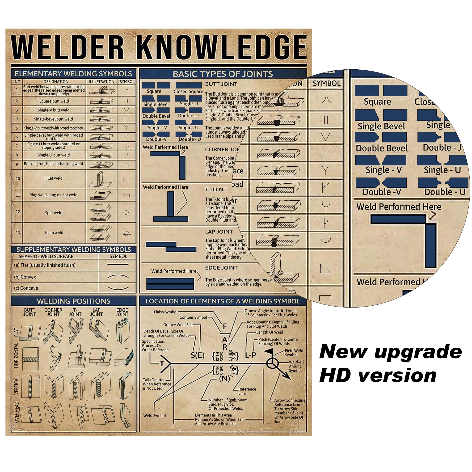 Snapklik.com : Metal Sign Welder Knowledge Elementary Welding Symbols ...