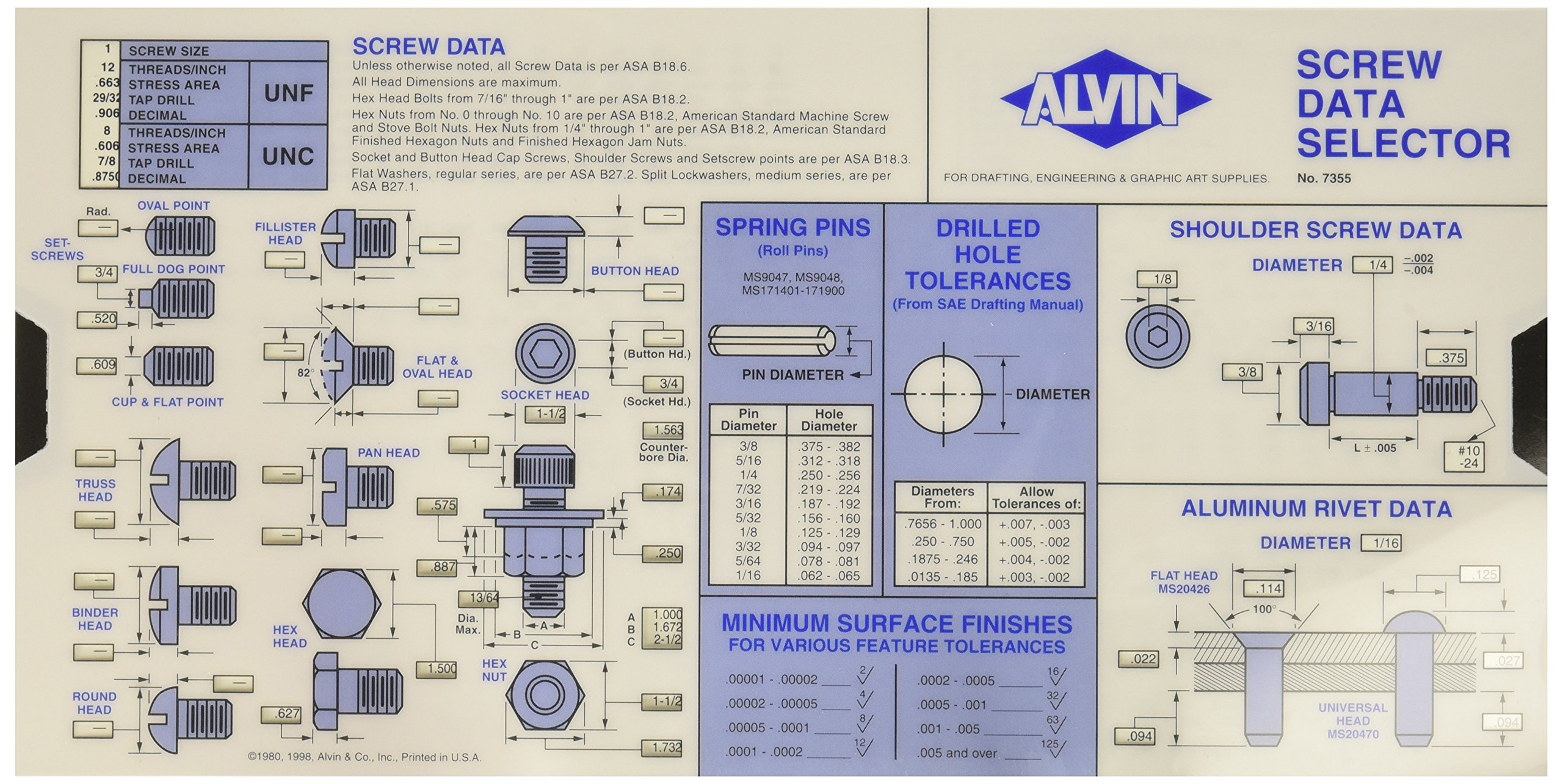 Buy Alvin, 7355, Screw Data Selector in Slide Chart Design - 5 x 10 ...