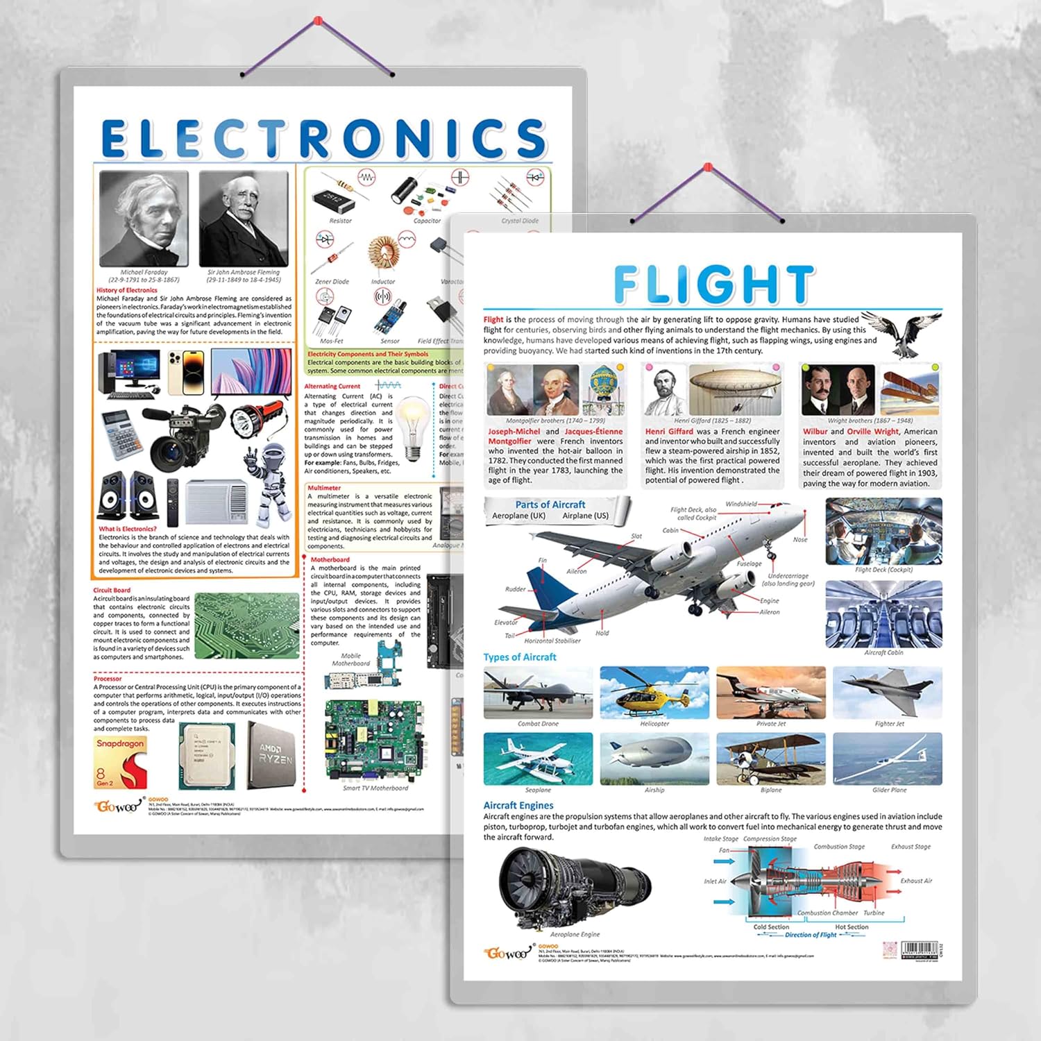 FLIGHT and ELECTRONIC chart | combo of 2 charts | Skyward Bound: Flight ...