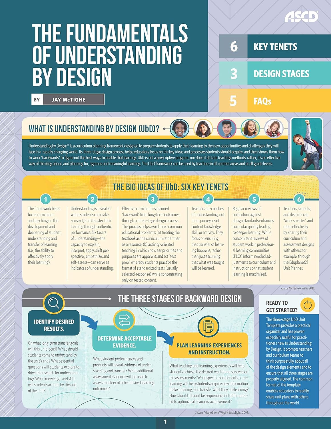 The Fundamentals of Understanding by Design (Quick Reference Guide ... The Fundamentals of Understanding by Design (Quick Reference Guide ...