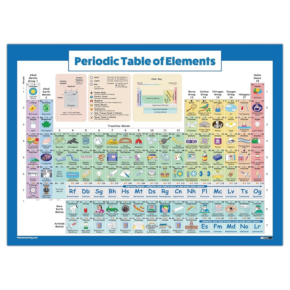 Palace Learning Periodic Table of Elements Poster Liberia | Ubuy