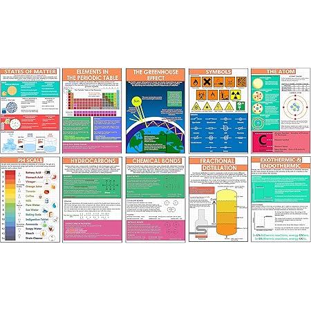 GCSE Chemistry - Educational Posters - Set of 10 - Size A3 : Amazon.co ...