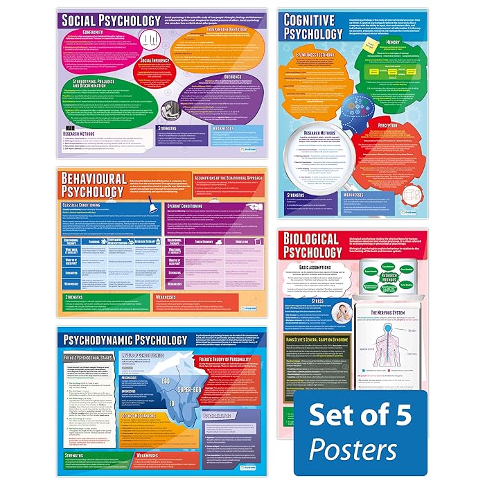 Buy Psychological Approaches Posters - Set of 5 | Psychology Posters ...