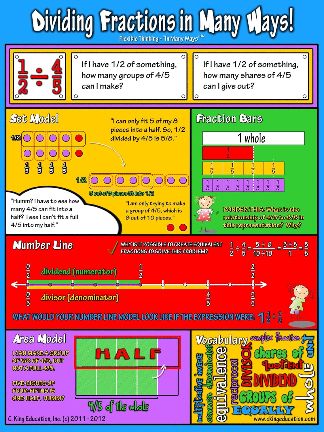 Amazon.com: In Many Ways Division Poster - Fractions: Teachers ...