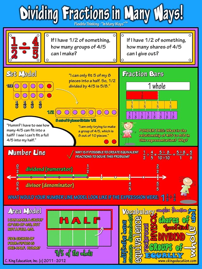 Amazon.com: In Many Ways Division Poster - Fractions: Teachers ...
