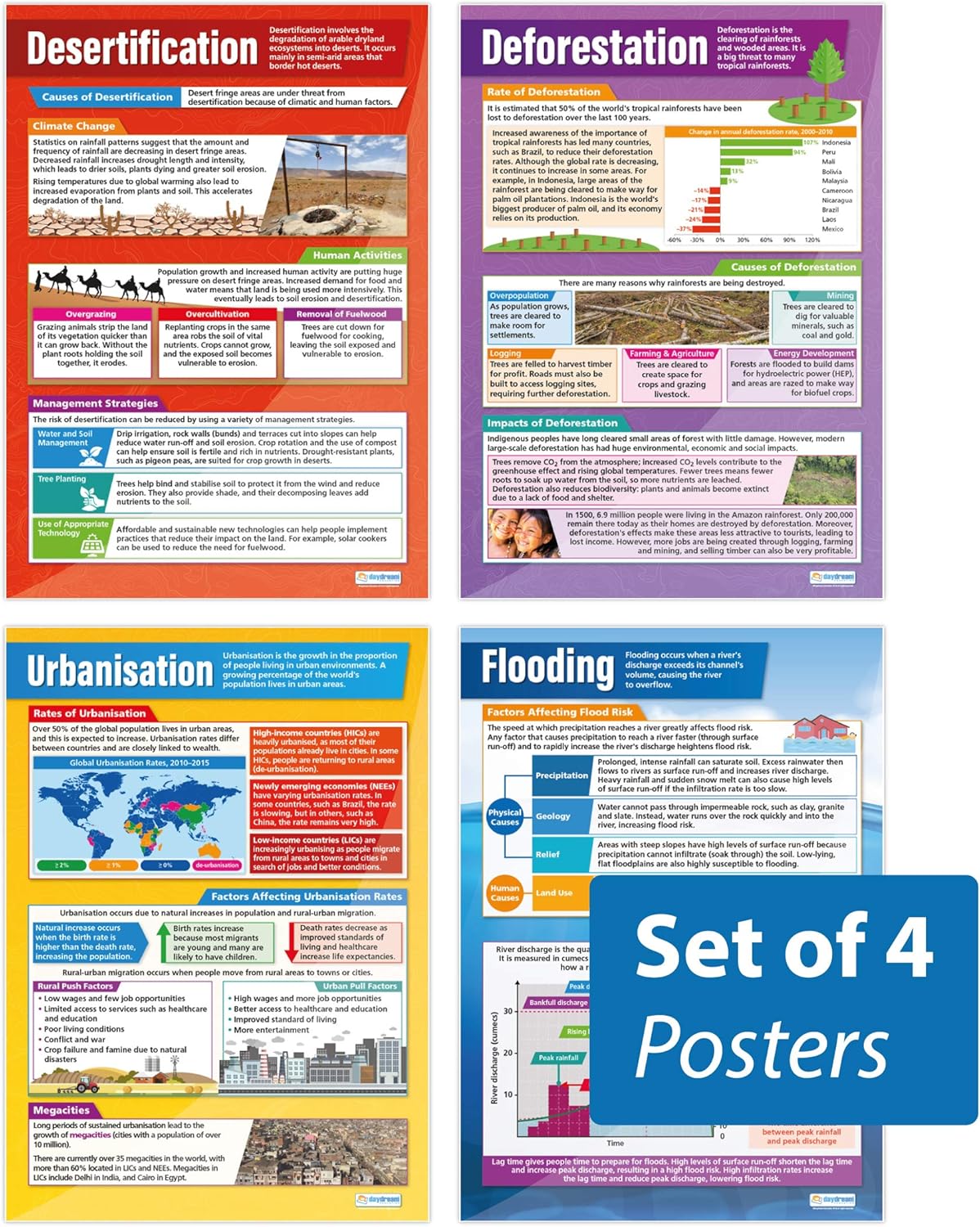 Amazon.com: Daydream Education Human Environmental Impact Classroom ...